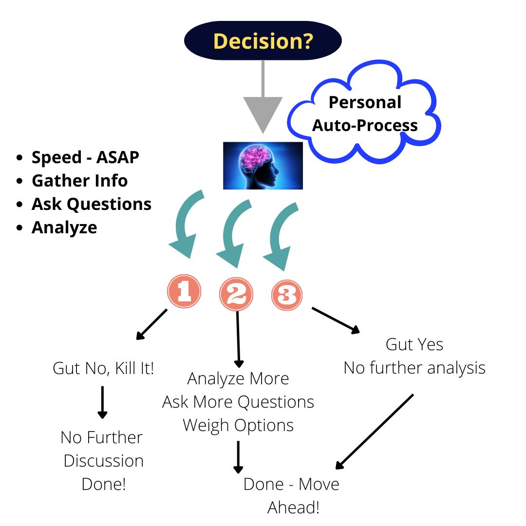 CEO Decision-Making Process Matters – CEO and Leadership Insights
